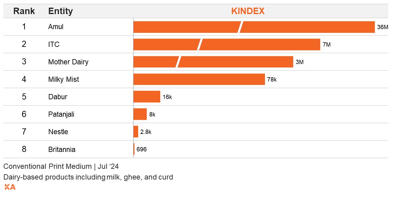 Research Blog - Kanalytics